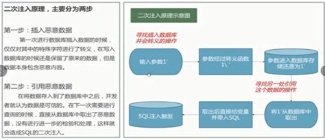 17、sql注入之二次、加解密、dns等注入