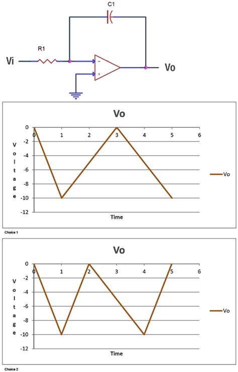 given the circuit shown below carefully plot the output voltage for
