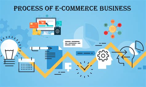 Process Of E Commerce Business Magetop Blog