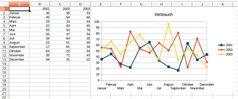 EXCEL LO CALC Jahresgraph Erstellen Mikrocontroller Net
