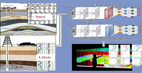 Machine Learning And Ai
