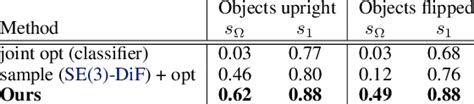 Comparing Different Approaches For Robot Grasp Pose Generation With N S
