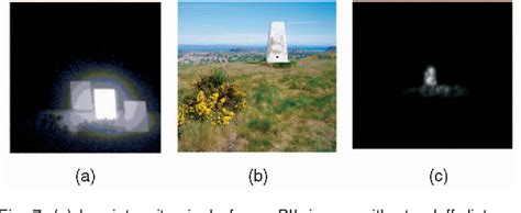Figure 7 From Bayesian Analysis Of Lidar Signals With Multiple Returns
