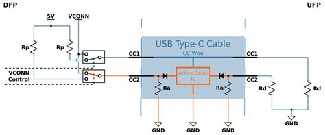 Guide To Usb C Pinout And Features Technical Articles