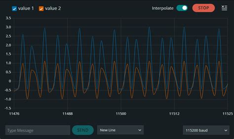 Is It Possible To Phase Shift Using The Arduino Uno General
