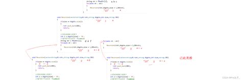 Leetcode电话号码的字母组合c实现教程电话号码的字母组合 C Csdn博客