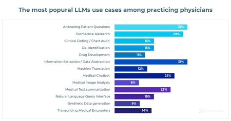 John Snow Labs Vs Gpt 4 In Biomedical Question Answering John Snow Labs