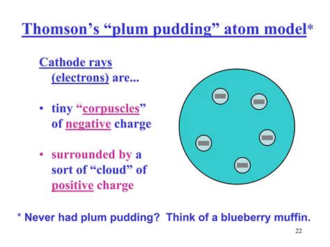 ATOMIC PHYSICS LECTURE NOTES Ppt