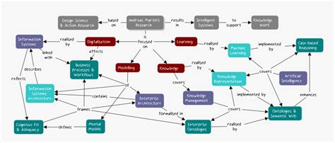 Ontology Of Artificial Intelligence Hd Png Download Kindpng