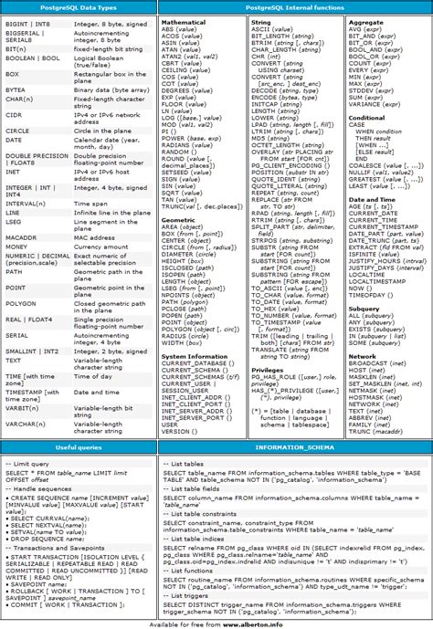 necromals cheat sheet para programación web