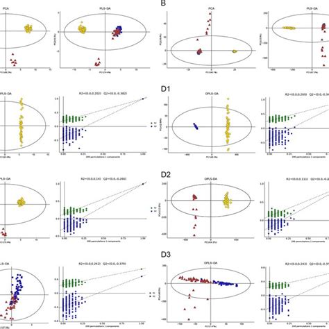 Multivariate Date Analysis Of Date Between The Three Groups A PCA