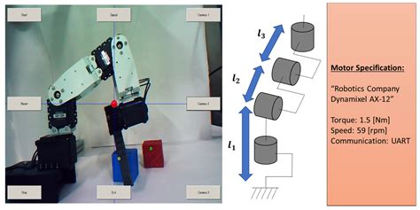 biomimetics free full text object grasp control of a 3d robot arm