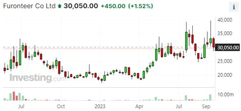 자율주행 관련 급등주 퓨런티어 소개 보유 기술 실적 주가 동향 및 전망