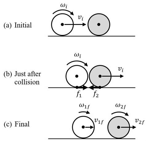 Side View Of A Head On Collision Between A Cue Ball Initially Rolling