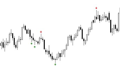 Pin Bar Indicator MT Free Download FX COM