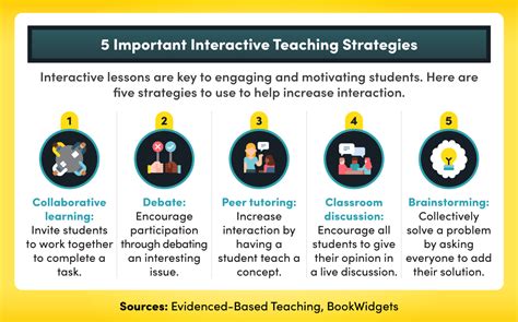 Engagement Strategies Student Learning
