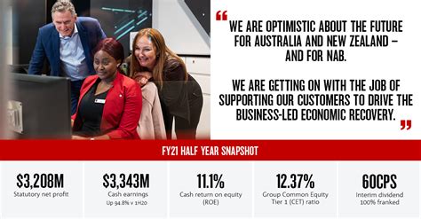 Spotlight On Nab Half Year Results Nab News