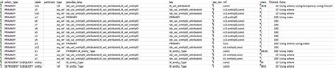 Serious Mysql Query Performance Issues After Adding Condition Stack