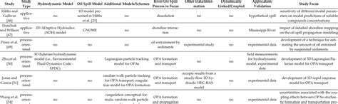Applicative And Process Oriented Studies Download Scientific Diagram