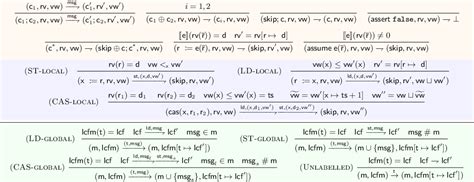 Figure 1 From Safety Verification Of Parameterized Systems Under