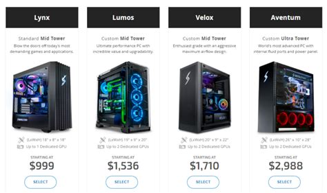 13 Custom Pc Builder Websites To Get The Perfect Desktop Geekflare