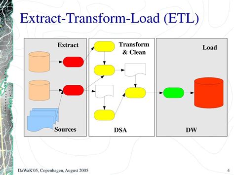 PPT Graph Based Modeling Of ETL Activities With Multi Level