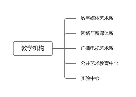 机构设置 西安邮电大学数字艺术学院