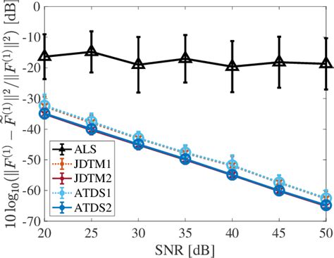 Figure 1 From Exploiting Commutativity Condition For Cp Decomposition