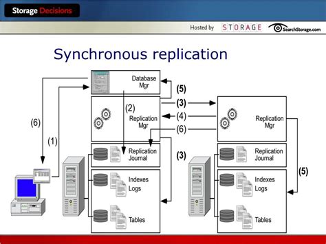 Ppt Backupmaster Replication Powerpoint Presentation Free Download Id1807225
