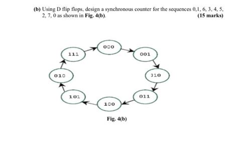 Solved B Using D Flip Flops Design A Synchronous Counter