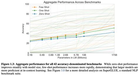 Language Models Are Few Shot Learners