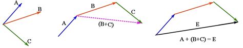 Engineering At Alberta Courses Vector Operations Using The Parallelogram Rule And Trigonometry