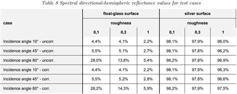 roughness model and microfacet theory the radical method