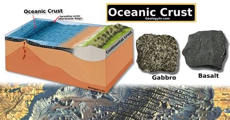 Oceanic Crust Definition Composition Characteristics Geology In