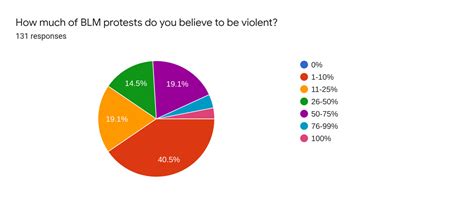 Blm What Does Bhs Think The Crimson