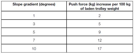 QBE MANUAL HANDLING PUSHING AND PULLING RISK ASSESSMENT More Detailed SafetyCulture