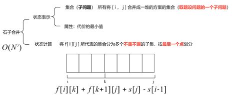 AcWing 282 石子合并 AcWing