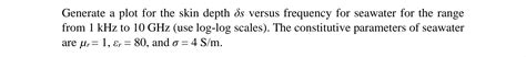 Solved Generate A Plot For The Skin Depth δs Versus