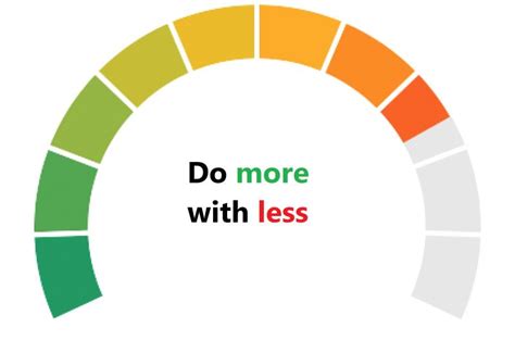 Narendra Angane On Linkedin Quick Tips How To Do More With Less In Azure Sql Managed Instance