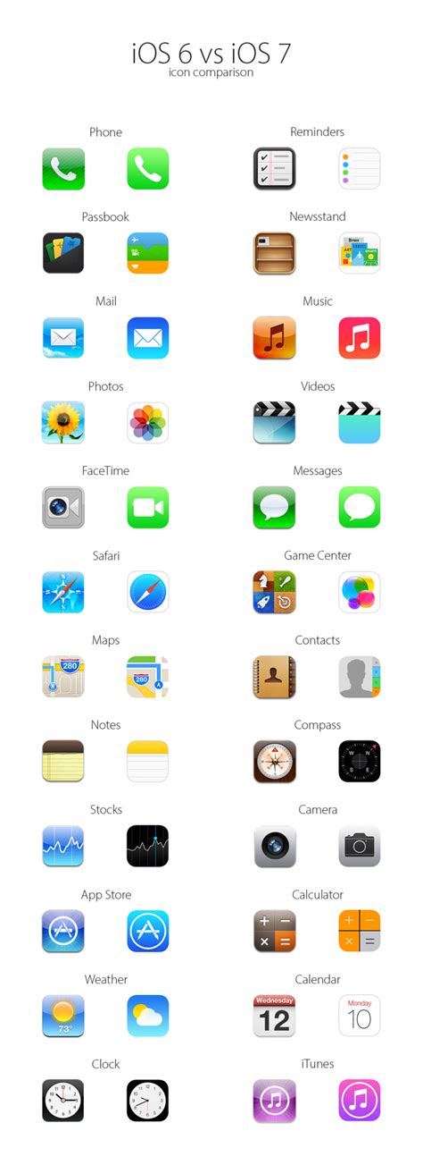 Icon Comparison IOS 6 Vs IOS 7