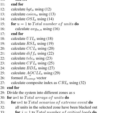 algorithm of resiliency evaluation download scientific diagram
