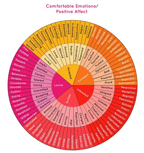 Wheel Of Emotions Chart Shackasse