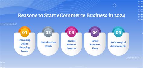 Tips To Start An Ecommerce Business In 2024