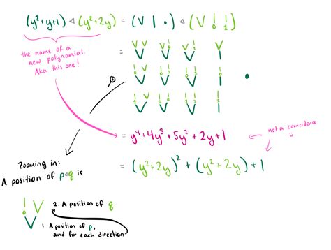 A Polynomial Account Of Bayesian Update Topos Institute
