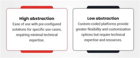 Understanding Technology Platform Abstraction Levels A Cios Guide