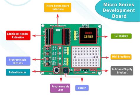 Microflex Mcu บอร์ดพัฒนา Usb ขนาดจิ๋วที่ใช้ Esp32 S3 Esp32 S2 Esp32 C3 Esp32 C6 หรือ