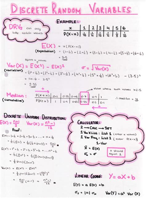 Aqa A Level Further Maths Notes Statistics Only A Revision Notes Etsy