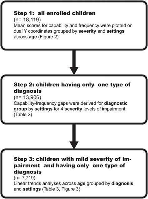 The Flow Of The Three Steps Of Data Reduction And Analysis Download