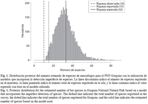 Riqueza De Especies Nuevos Registros Y Actualización Del Listado