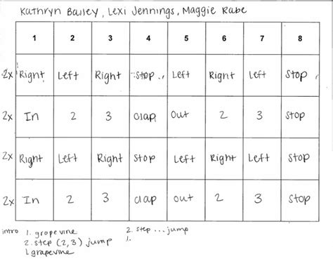 Movement Sequence Plan Kathryn Bailey